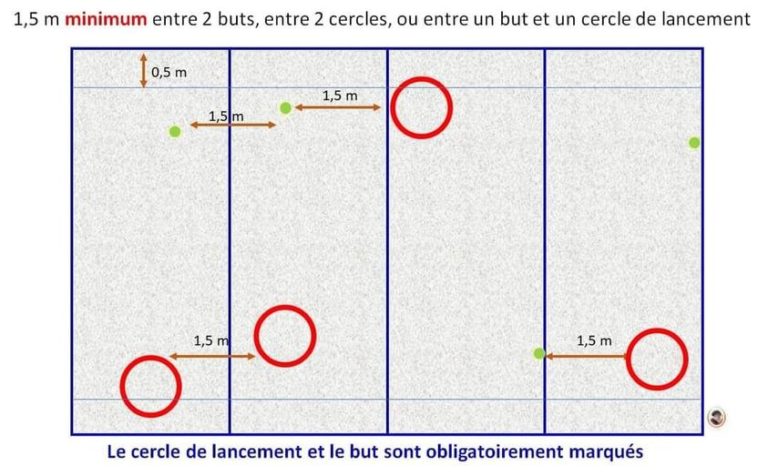 Nouveau règlement pour la pétanque à partir de 2021 – CLAP